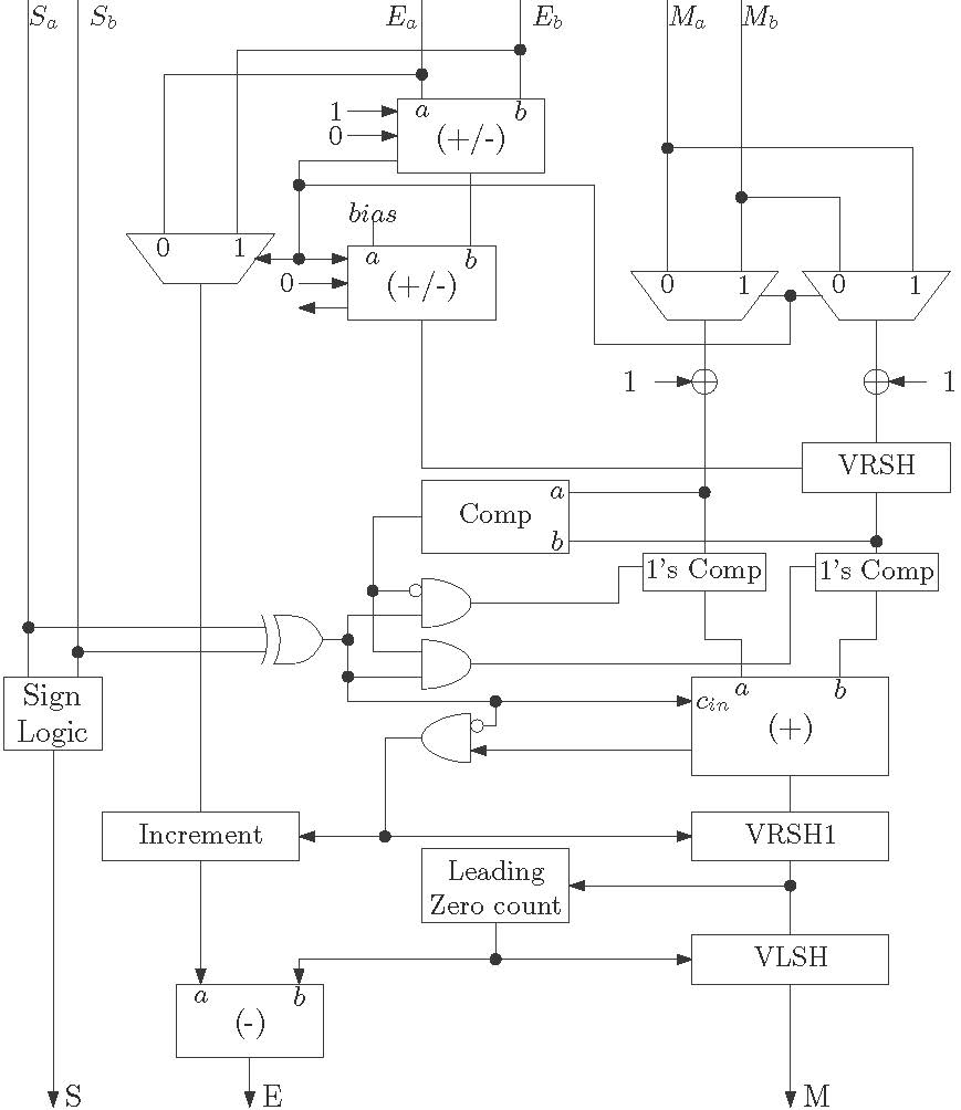 Floating Point Addition And Subtraction Digital System Design