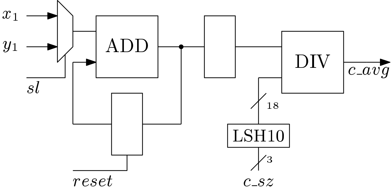Fpga Implementation Of K Means Algorithm Digital System Design
