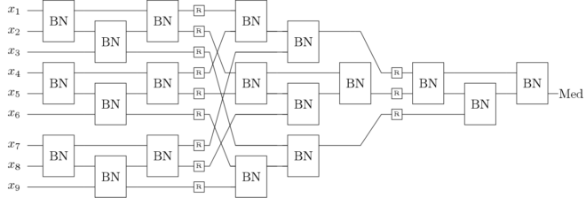 Fpga Implementation Median Filter For De Noising Digital System Design
