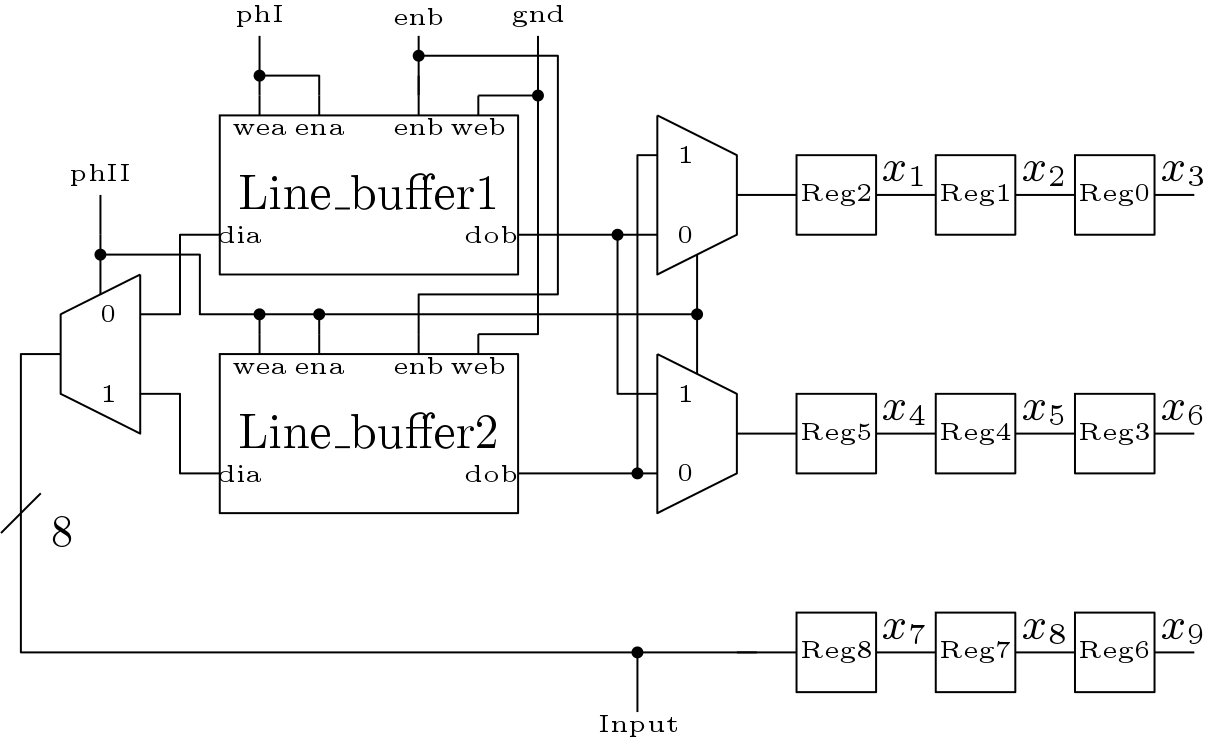 Fpga Implementation Median Filter For De Noising Digital System Design