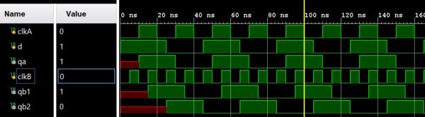 Double Flip-Flop Synchronizer for CDC - Digital System Design